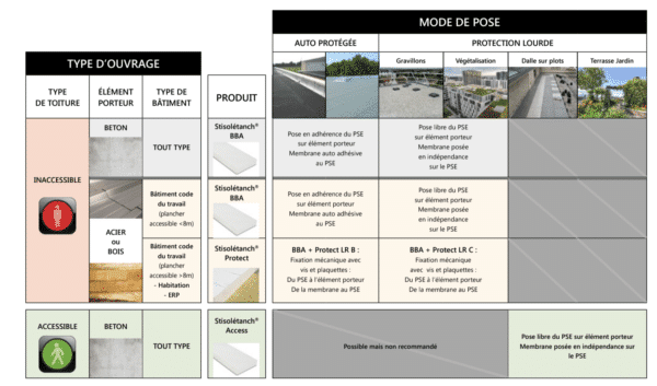 Étanchéité Toiture-terrasse - HIRSCH Isolation