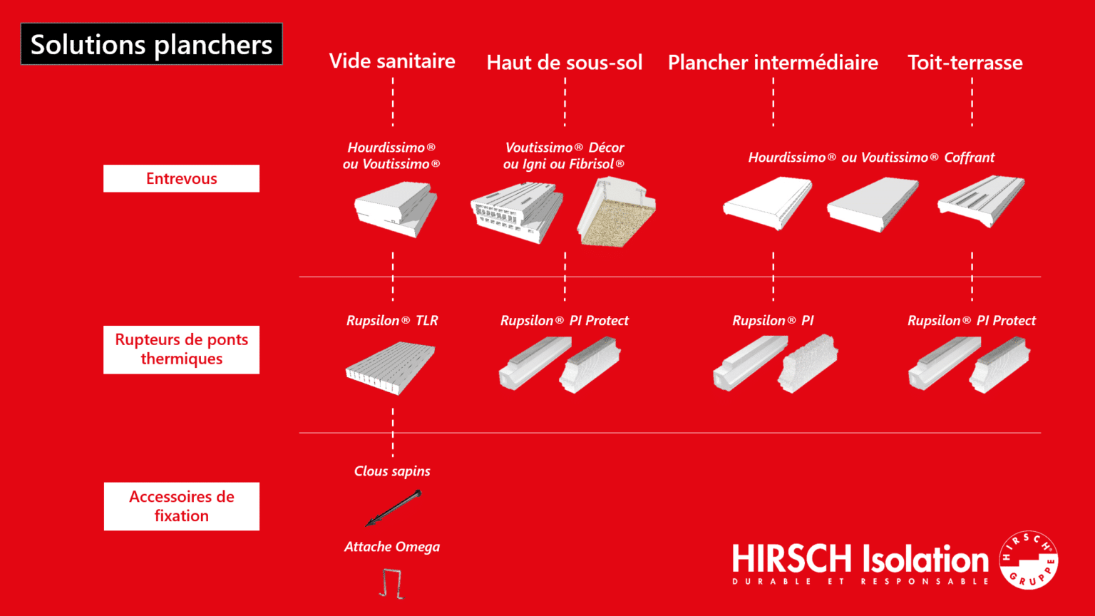 Planchers à poutrelles - HIRSCH Isolation